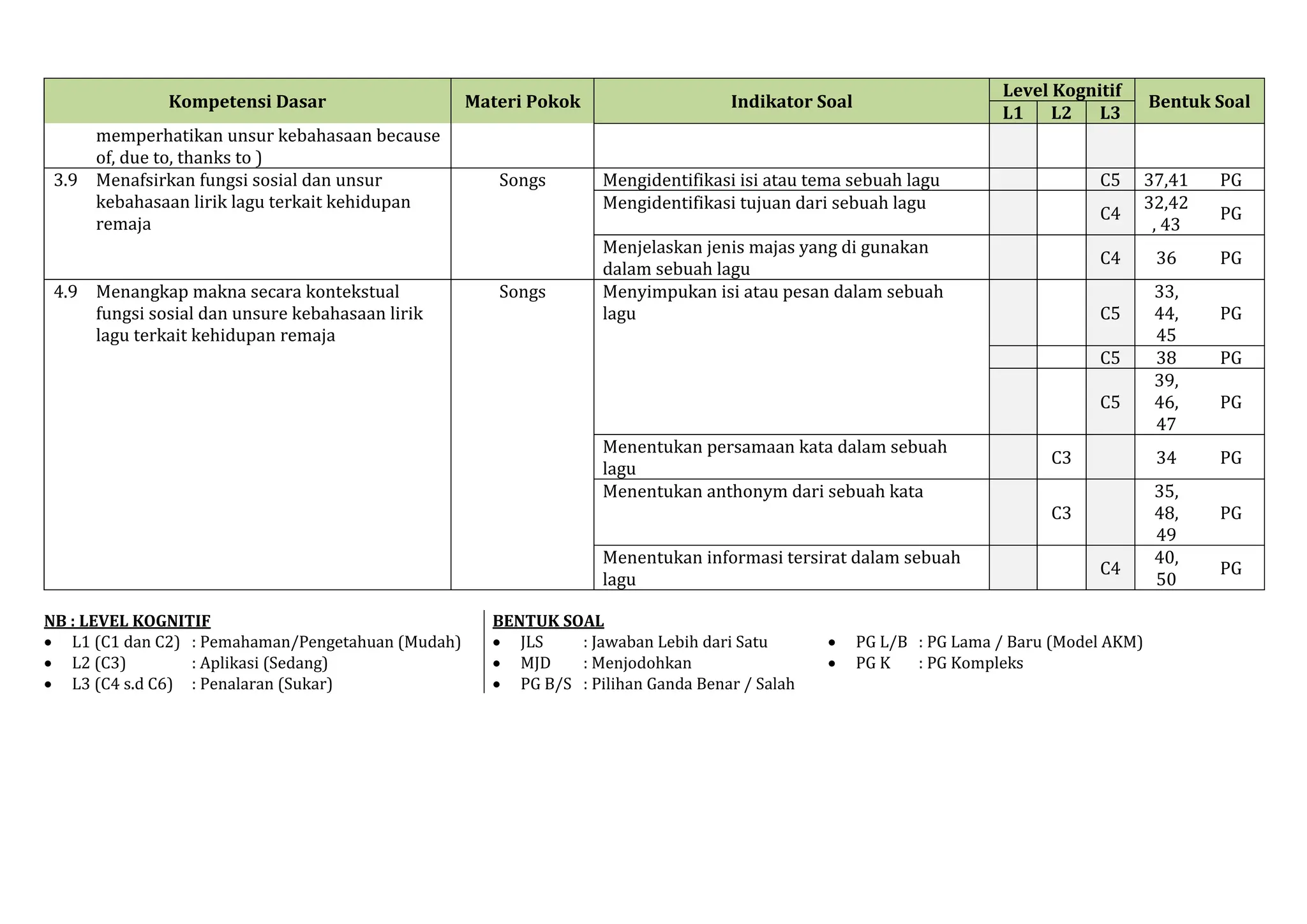 1 Kisi PAT Bhs Inggris XI - Yanuar Ihsan S.Pd.docx