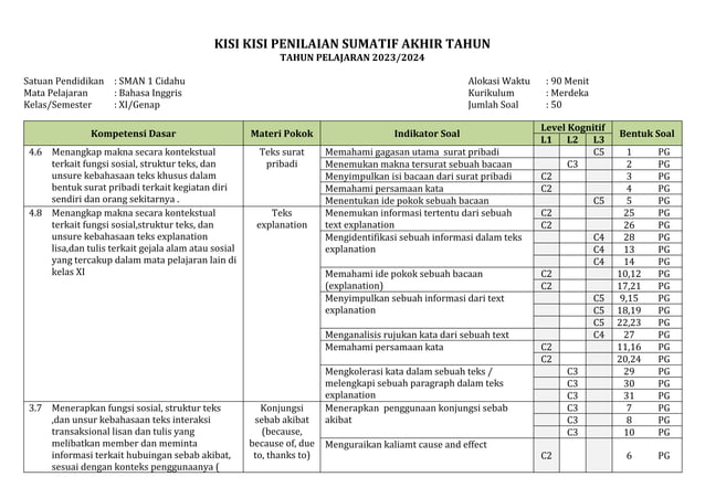 1 Kisi PAT Bhs Inggris XI - Yanuar Ihsan S.Pd.docx