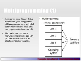 pengenalan sistem operasi | PPT
