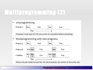 pengenalan sistem operasi | PPT