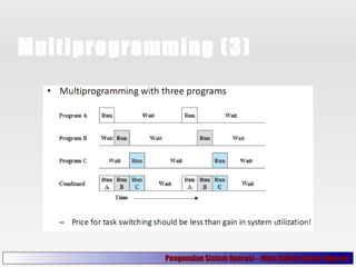 pengenalan sistem operasi | PPT