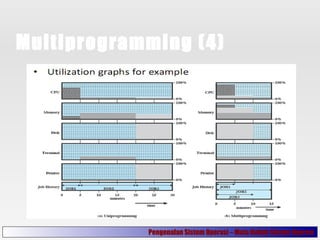 pengenalan sistem operasi | PPT