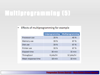 pengenalan sistem operasi | PPT
