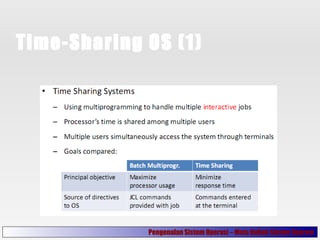 pengenalan sistem operasi | PPT