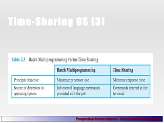 pengenalan sistem operasi | PPT