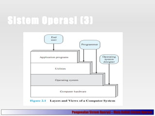 pengenalan sistem operasi | PPT