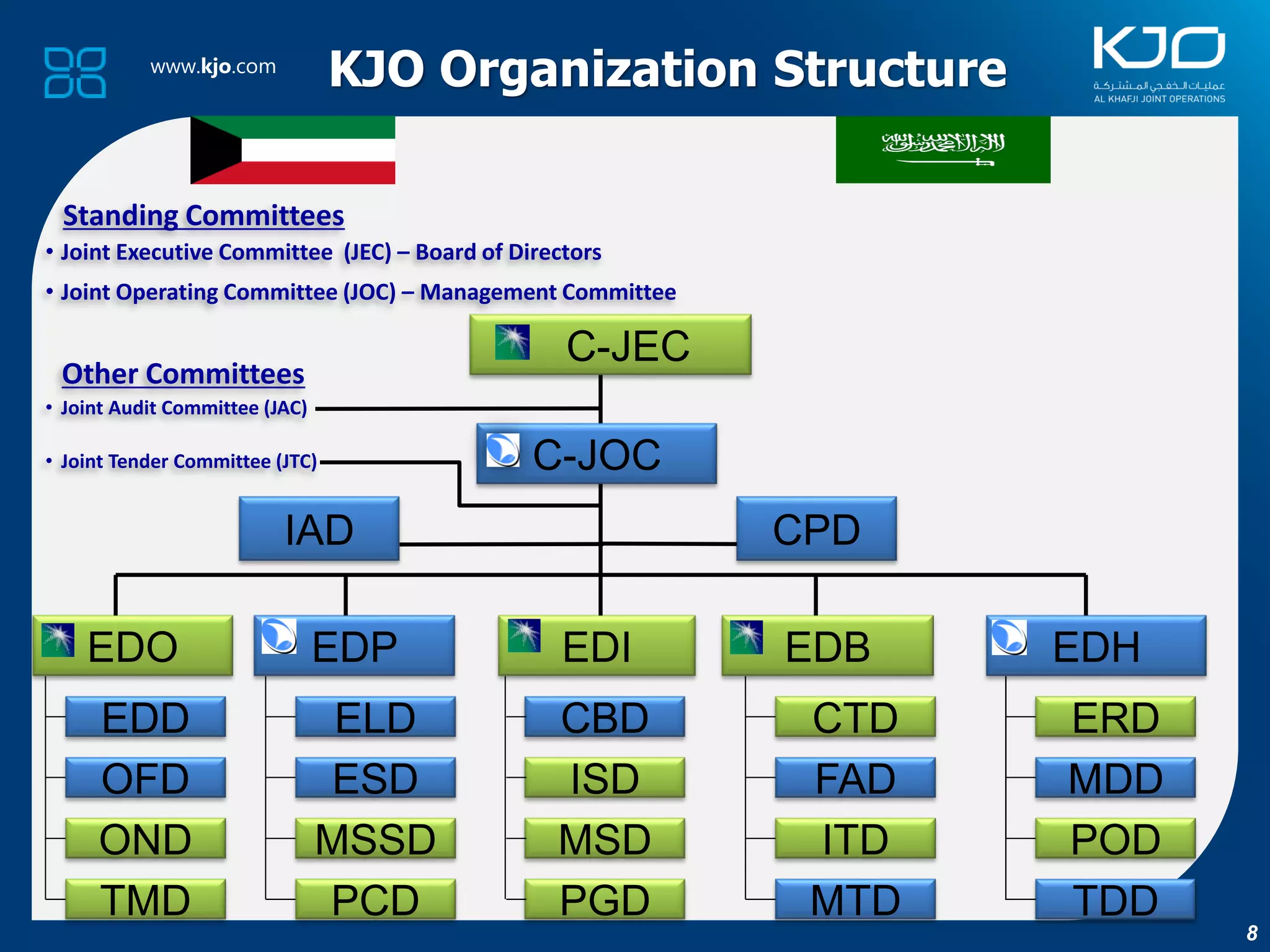 1 KJO Safety & introduction.pdf.pdf