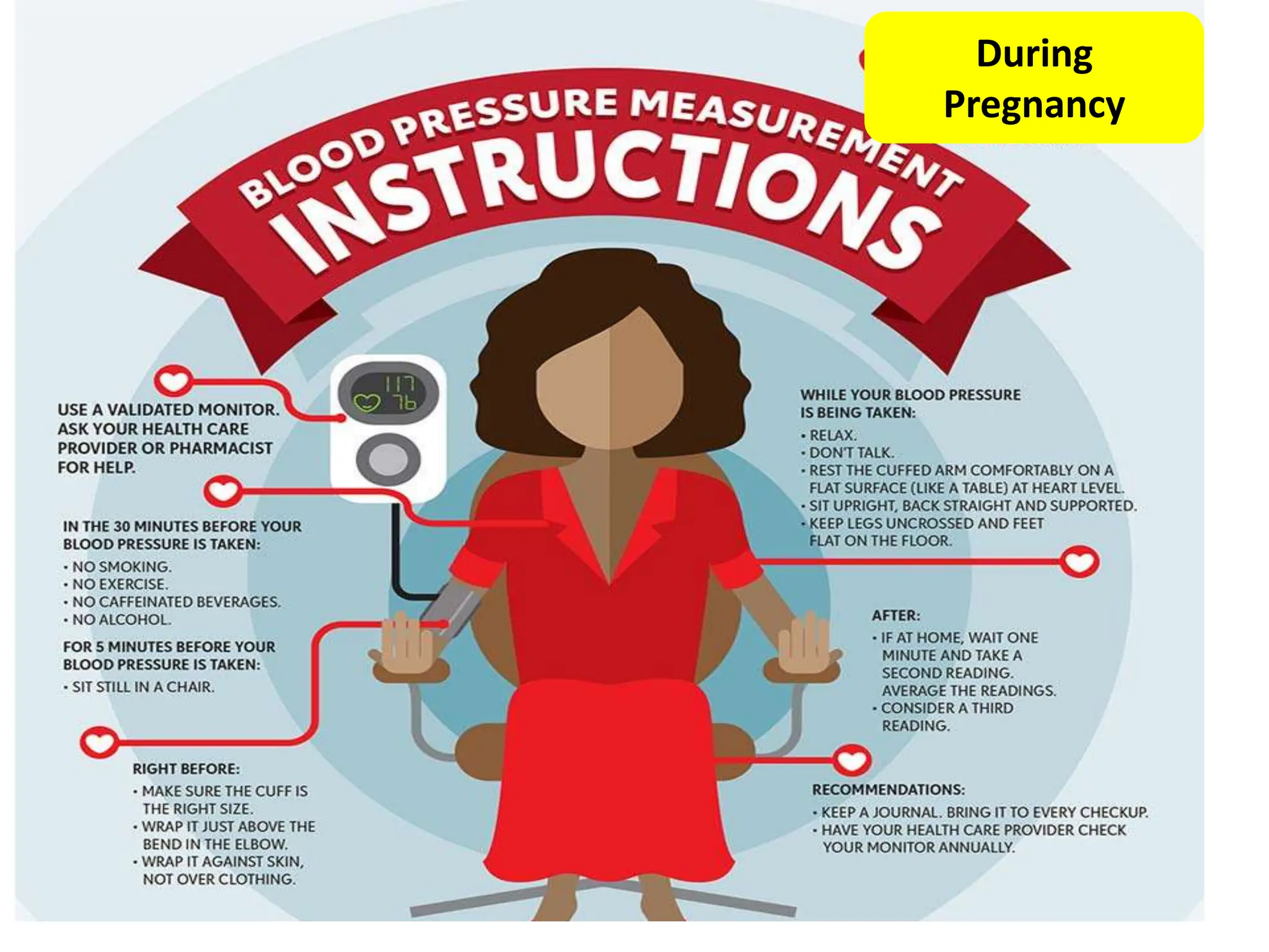 Know Your Blood Pressure Understanding Blood Pressure Reading : Dr ...