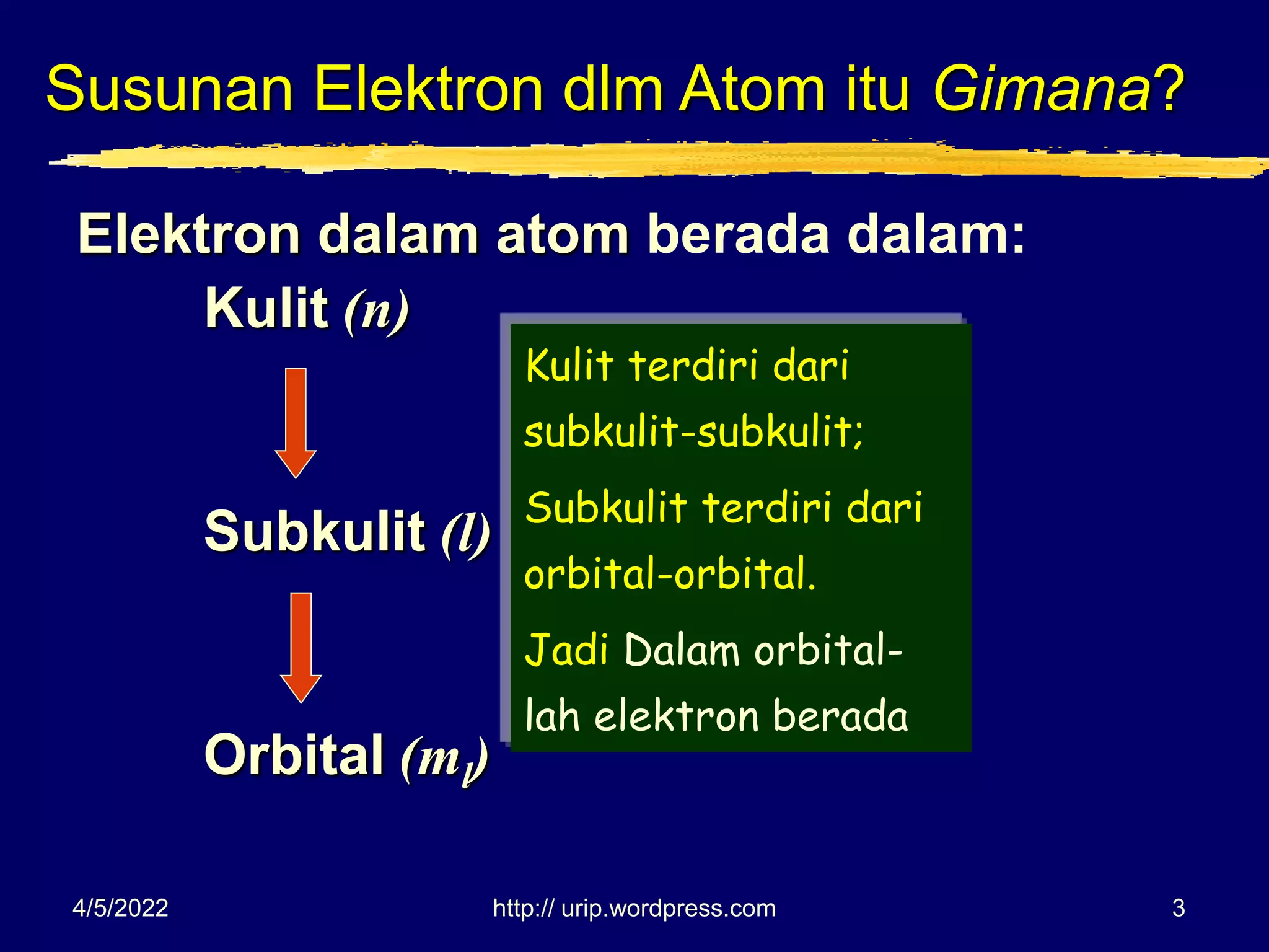 1 konfigurasi elektron | PPT
