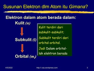 1 konfigurasi elektron | PPT