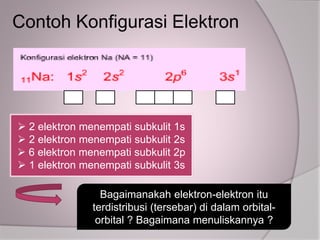 1 konfigurasi elektron | PPT