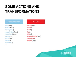 Java/Scala Lab 2016. Александр Конопко: Машинное обучение в Spark. | PPTX