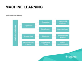 Java/Scala Lab 2016. Александр Конопко: Машинное обучение в Spark. | PPTX