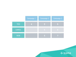 Java/Scala Lab 2016. Александр Конопко: Машинное обучение в Spark. | PPTX
