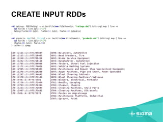 Java/Scala Lab 2016. Александр Конопко: Машинное обучение в Spark. | PPTX