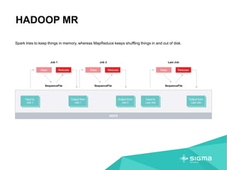 Java/Scala Lab 2016. Александр Конопко: Машинное обучение в Spark. | PPTX