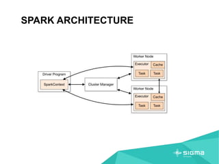 Java/Scala Lab 2016. Александр Конопко: Машинное обучение в Spark. | PPTX