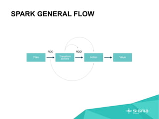 Java/Scala Lab 2016. Александр Конопко: Машинное обучение в Spark. | PPTX