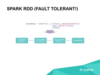 Java/Scala Lab 2016. Александр Конопко: Машинное обучение в Spark. | PPTX