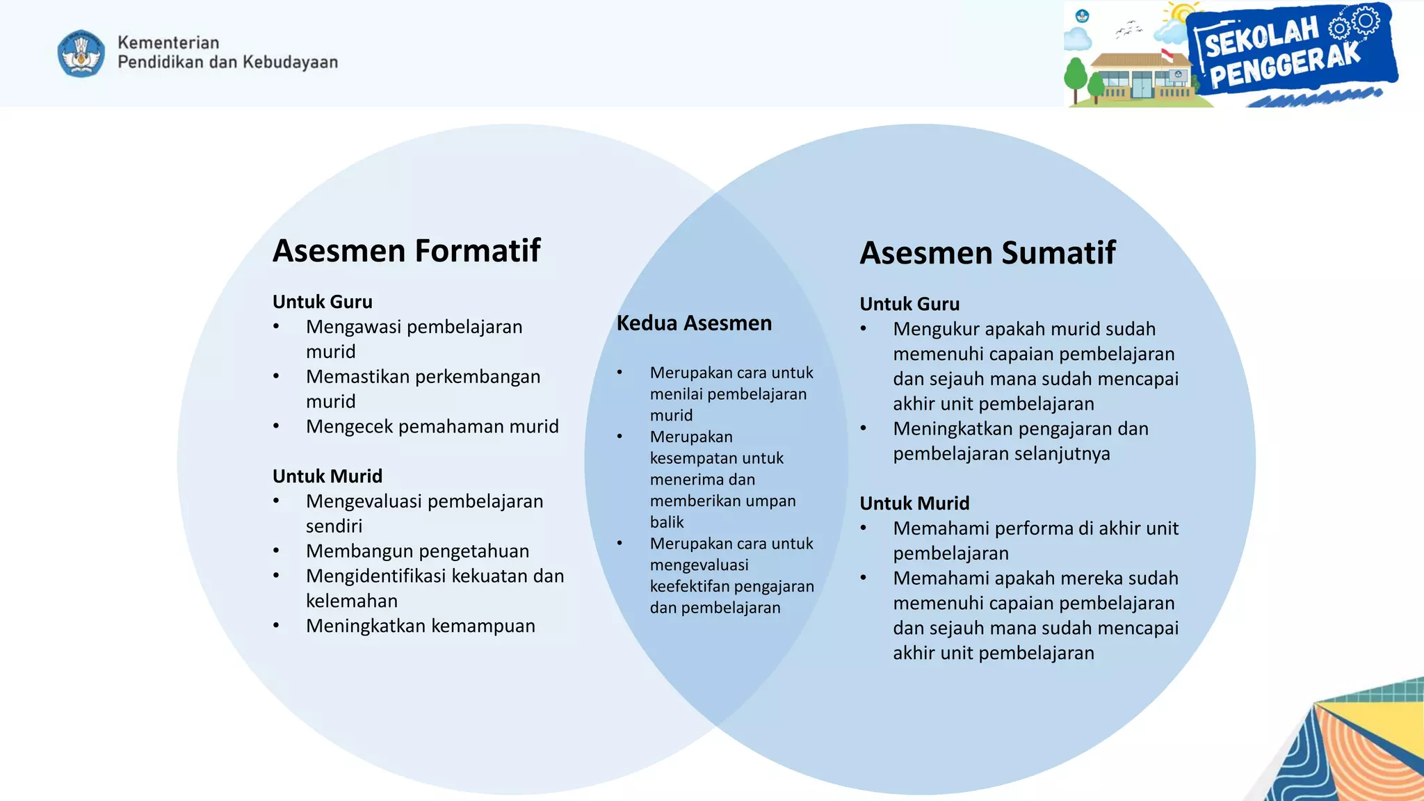 1__Konsep_-_Asesmen_Formatif_dan_Sumatif.pdf