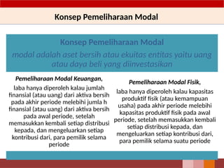 Akuntansi Keuangan Menengah 1 Perkembangan Standar Kerangka Konseptual ...