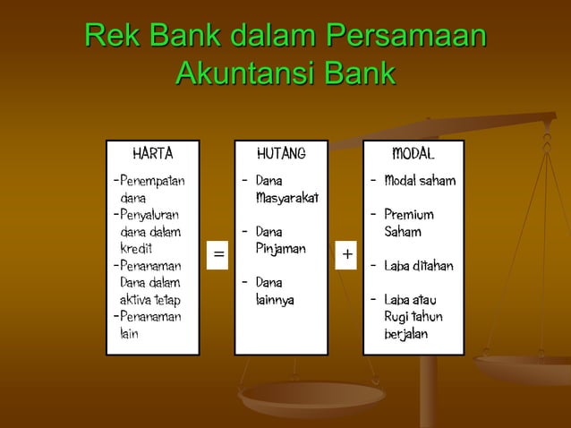 Konsep Dasar Akuntansi Perbankan di Indonesia | PPT