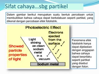 1 Konsep Dasar Efek Fotolistrik.pptx