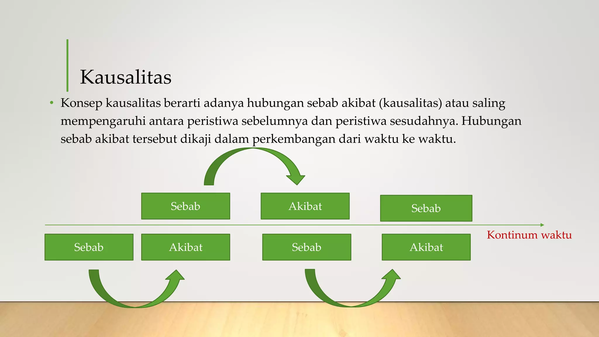 Konsep Dasar Ilmu Sejarah.pptx