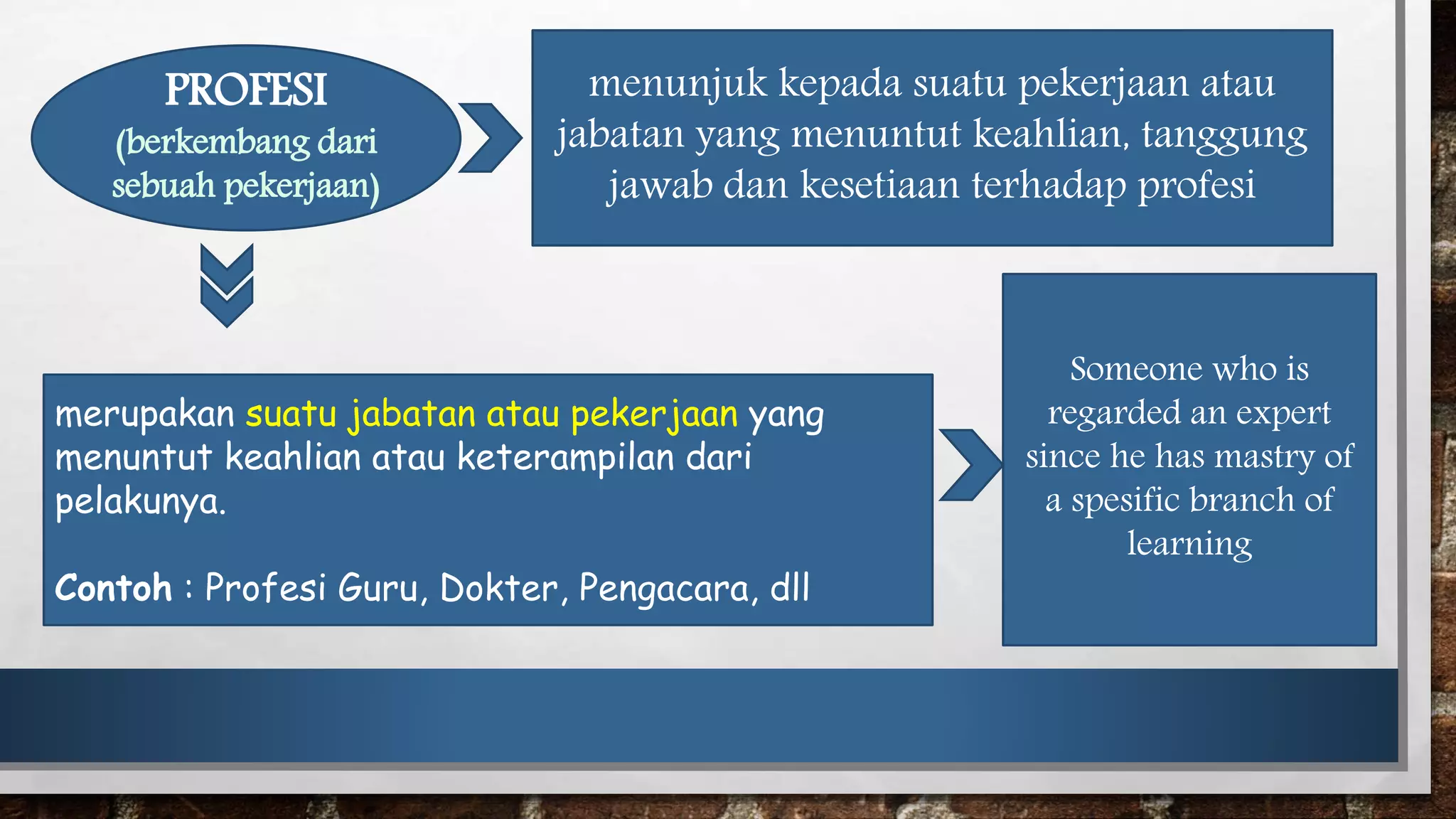 Mata Kuliah Etika Profesi_konsep dasar profesi | PPTX