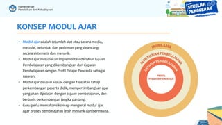 1__Konsep_Komponen_Modul_Ajar.pdf