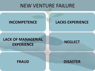 1 Konsep NEW VENTURE MANAGEMENT.pptx