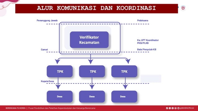 1 KONSEP Verifikasi dan Validasi Data Keluarga Risiko Stunting_Fin.pptx