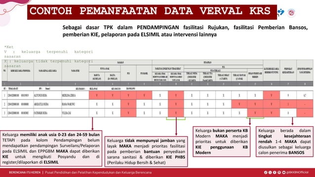 1 KONSEP Verifikasi dan Validasi Data Keluarga Risiko Stunting_Fin.pptx