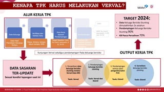 1 KONSEP Verifikasi dan Validasi Data Keluarga Risiko Stunting_Fin.pptx