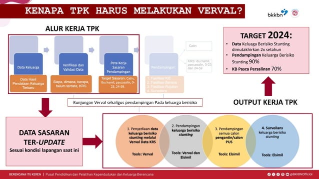 1 KONSEP Verifikasi dan Validasi Data Keluarga Risiko Stunting_Fin.pptx