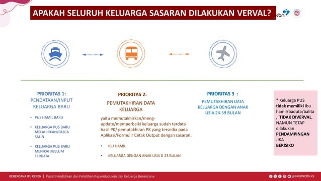 1 KONSEP Verifikasi dan Validasi Data Keluarga Risiko Stunting_Fin.pptx