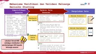 1 KONSEP Verifikasi dan Validasi Data Keluarga Risiko Stunting_Fin.pptx
