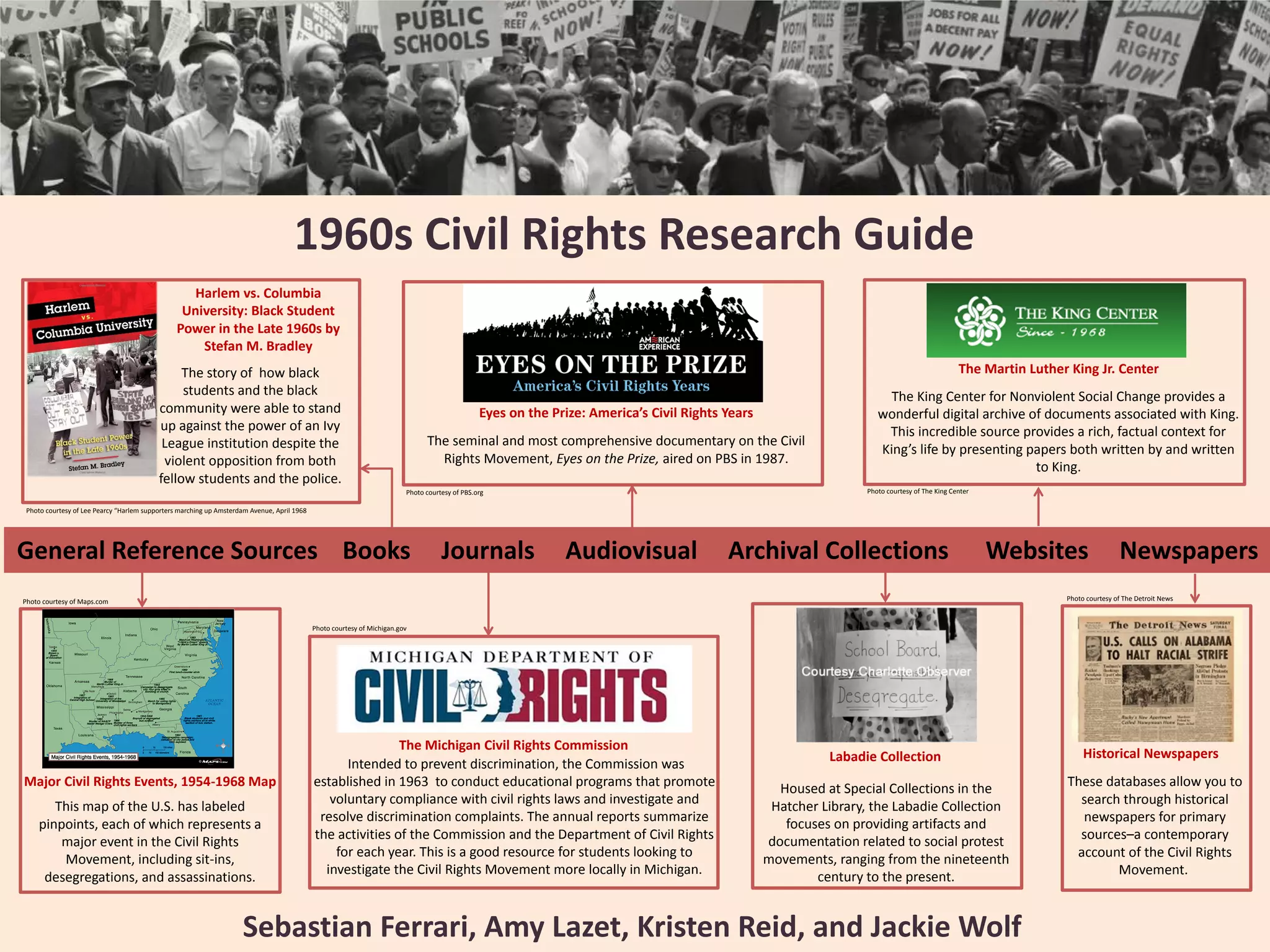 UMSI Exposition: 1960's Civil Rights Research Guide | PDF