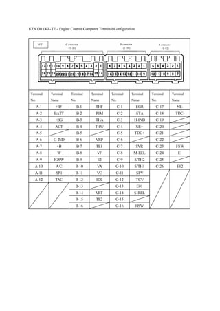 1 ktze pinin pinout | PDF
