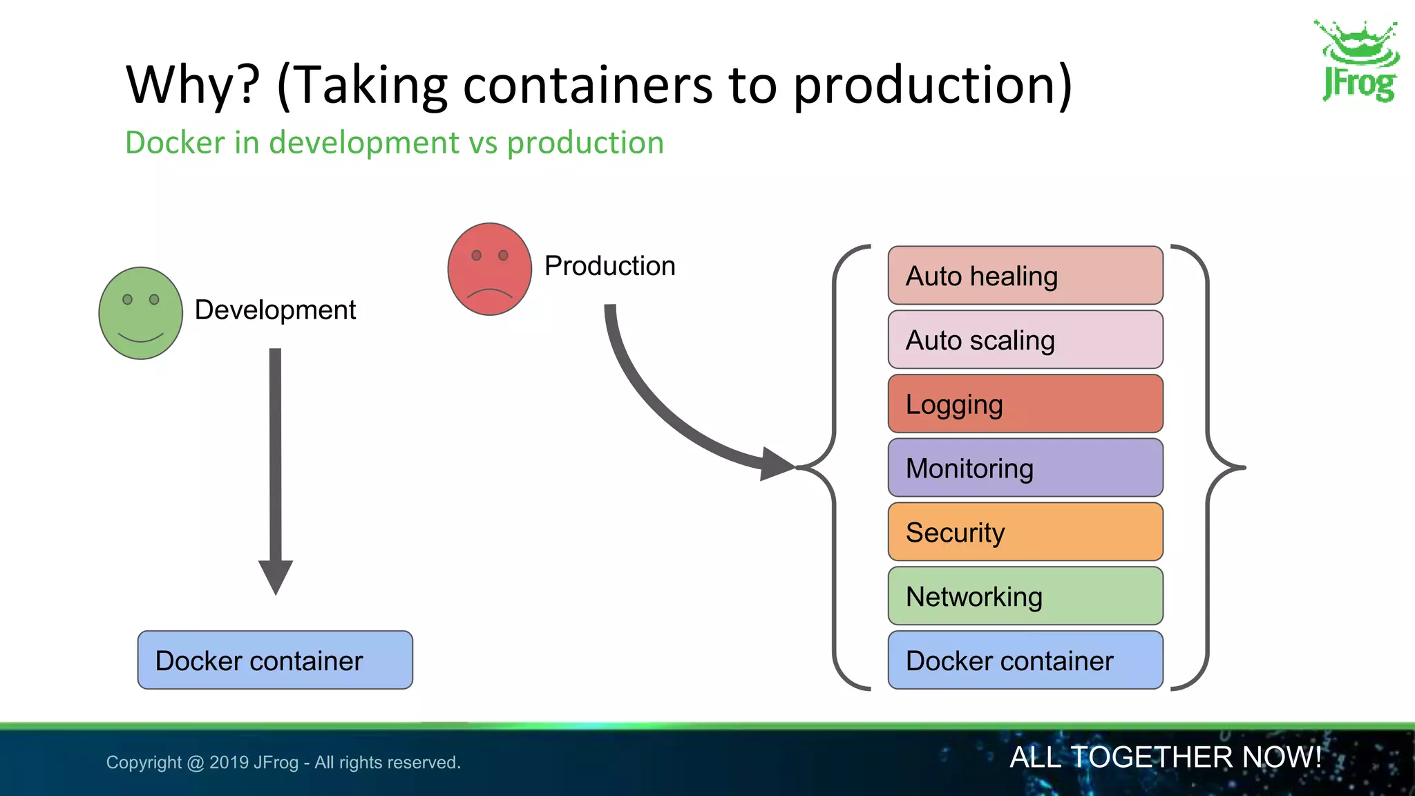 Kubernetes Is Hard Lessons Learned Taking Our Apps To Kubernetes By