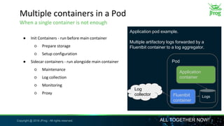Kubernetes is Hard! Lessons Learned Taking Our Apps to Kubernetes by ...