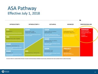 El Rol del Actuario SOA | PPTX