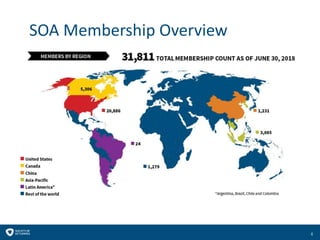 El Rol del Actuario SOA | PPTX