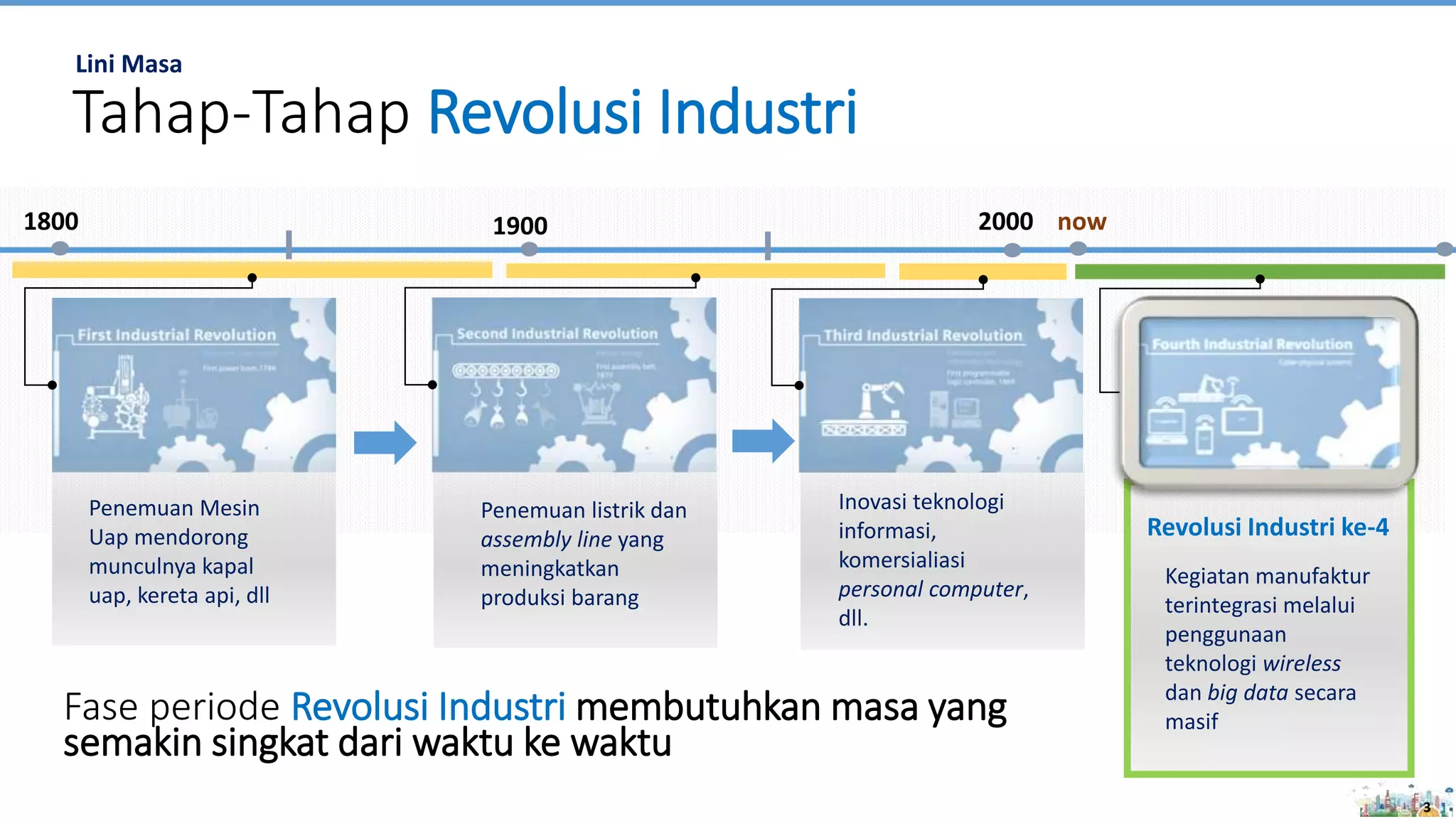 1 Kurikulum Adaptive Revolusi Industri 4.0.pptx