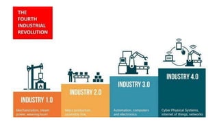 1 Kurikulum Adaptive Revolusi Industri 4.0.pptx