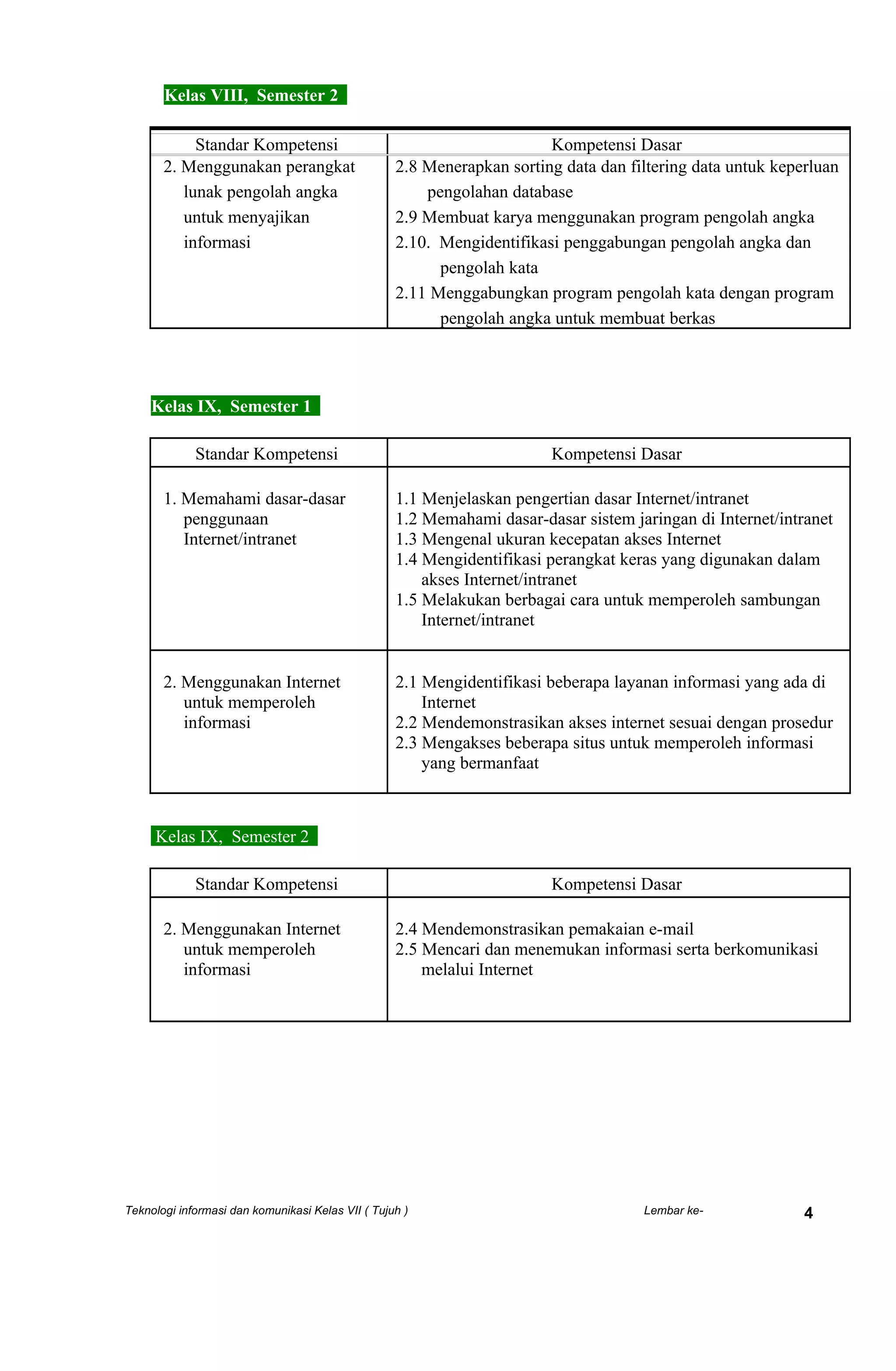 1 kurkul tik_smp 2 prbn_kelas_7 | PDF