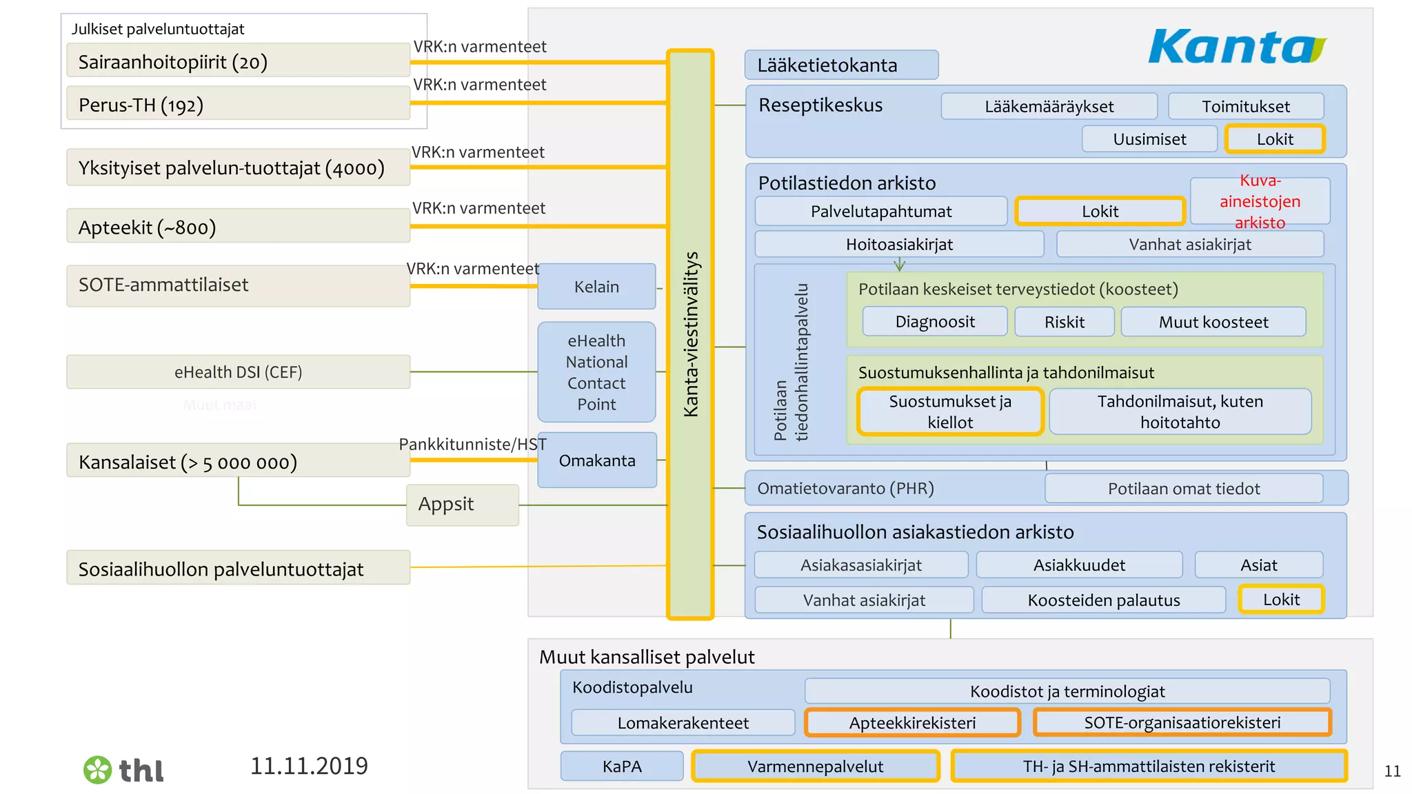Kuva-aineistojen arkistointi Kanta-palveluihin | PPT