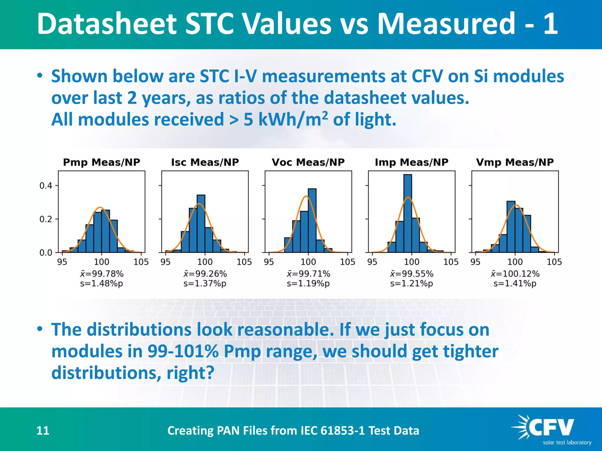 PAN Files from IEC 61853-1 Test Data: Why Using Datasheet I-V Values is ...
