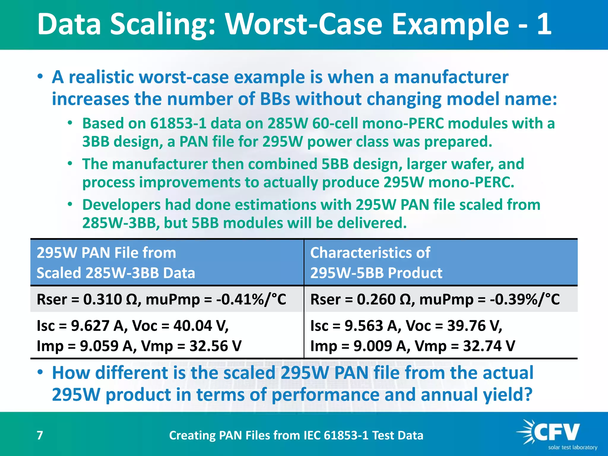 PAN Files from IEC 61853-1 Test Data: Why Using Datasheet I-V Values is ...