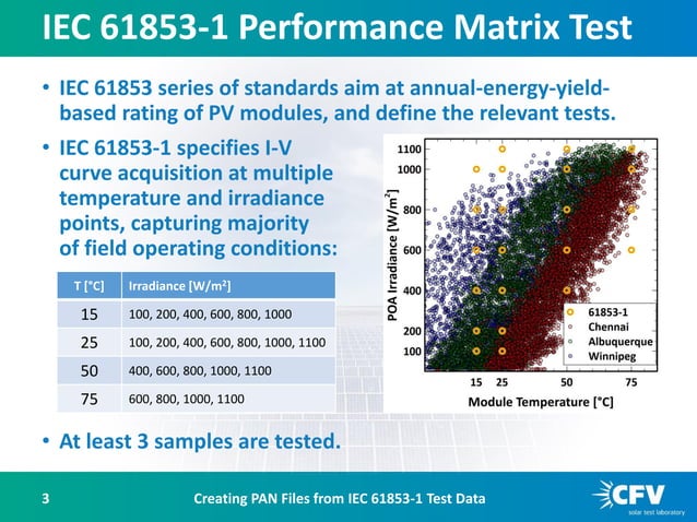 PAN Files from IEC 61853-1 Test Data: Why Using Datasheet I-V Values is ...